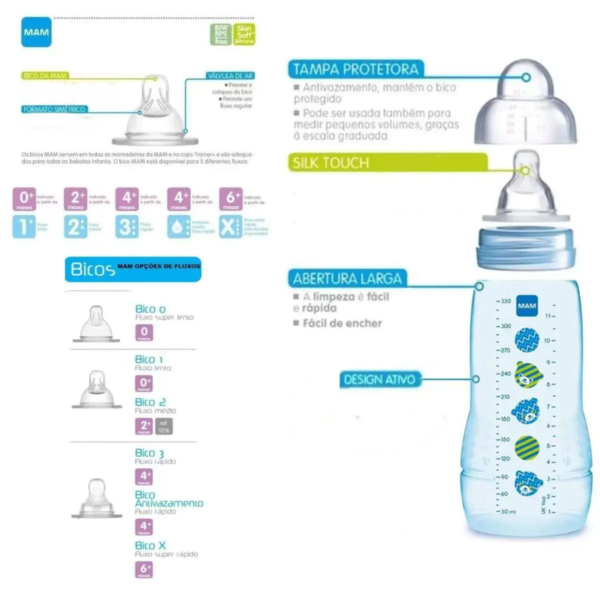 Mamadeira 270ml Easy Active - Mam - Fretta Home